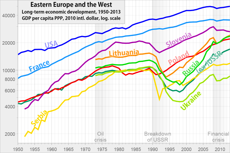 Life expectancy Russia-USA